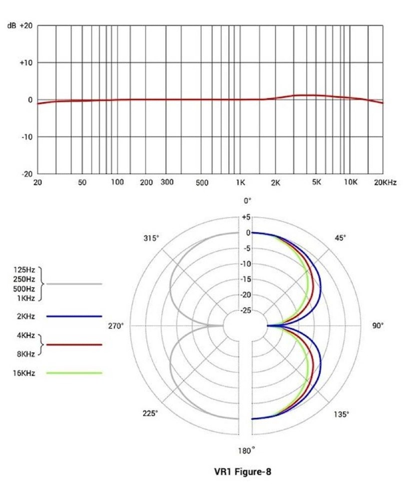 sE VR1 RIBBON MICROPHONE